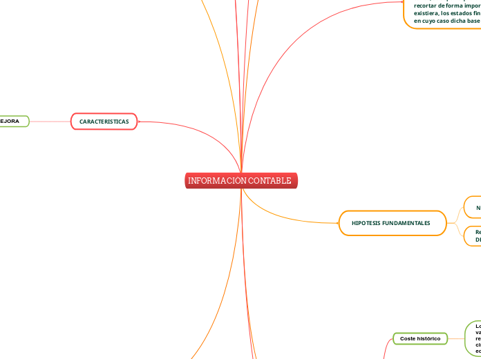 INFORMACIÓN CONTABLE MAPA MENTAL - Mind Map